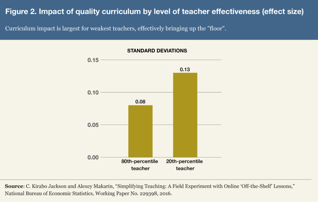 The Unrealized Promise of High-Quality Instructional Materials – NASBE ...